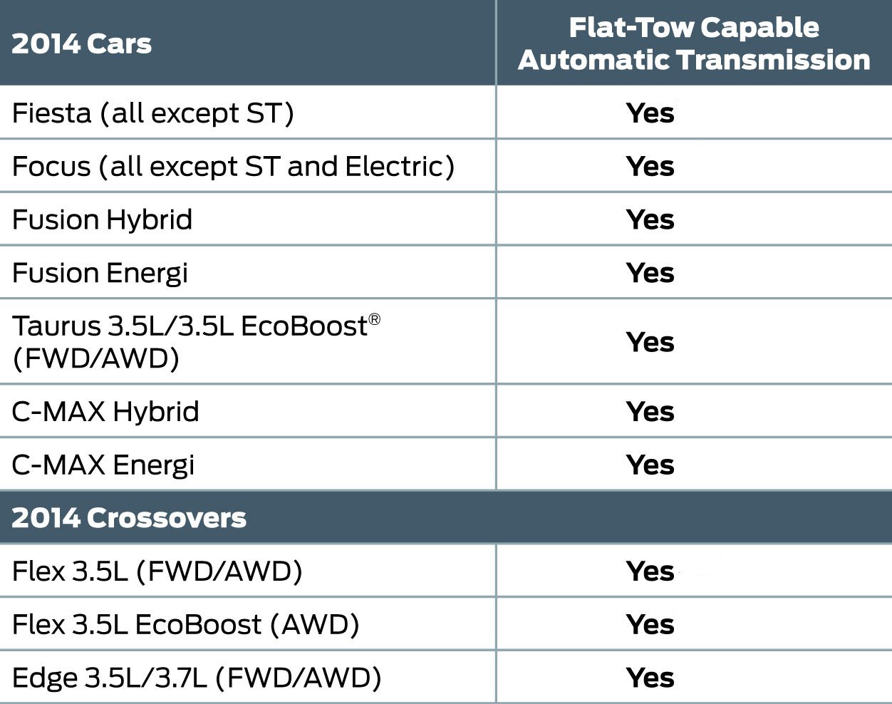 What You Need to Know About Flat Towing