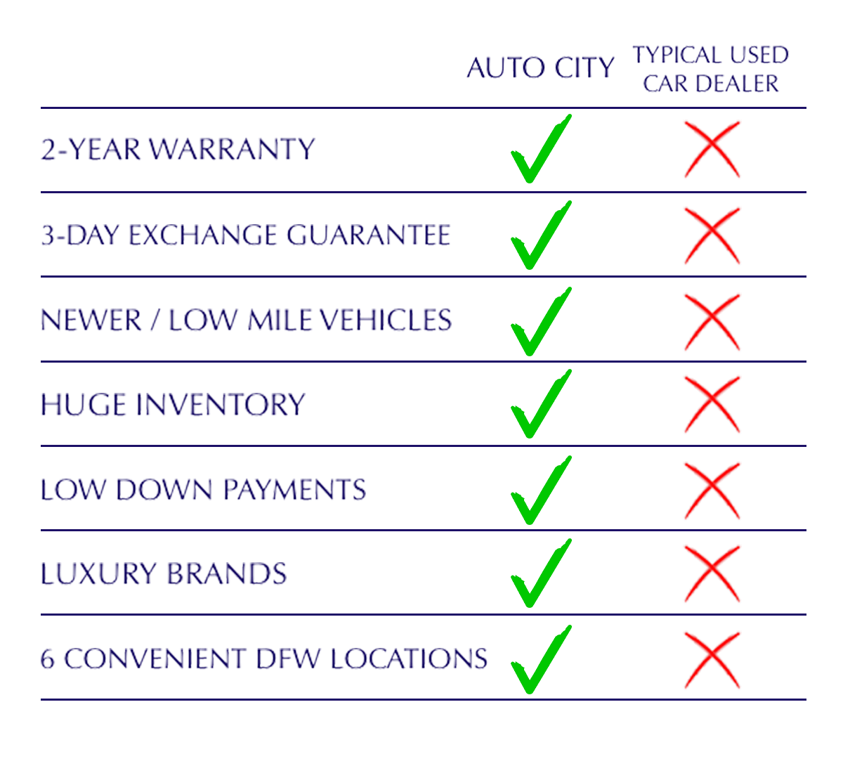 About Auto City Credit - Serving Dallas & Fort Worth, TX