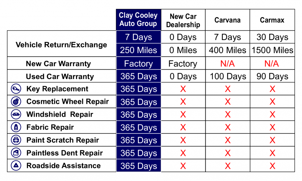 Free Vehicle Inspection - Clay Cooley Auto Group
