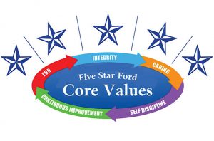 Why Buy From Sam Pack Auto Group | Dallas TX | Fort Worth