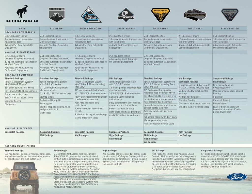 Ford Bronco Information - Zink Motor Company
